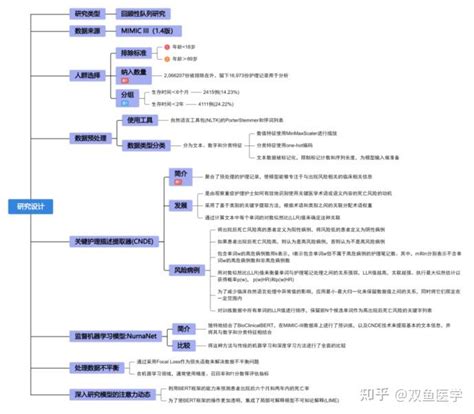 Mimic数据库 护理笔记 深度神经网络 出院后死亡风险 If 8 5分 知乎