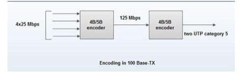 Omah Tugas Fast Ethernet