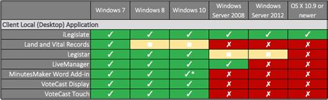 Granicus Client Desktop Applications Support Matrix Granicus Support Granicus Client Desktop Applications Support Matrix Granicus Support