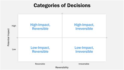 Sharpen Pm Decision Making