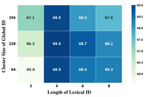 Semcore A Semantic Enhanced Generative Cross Modal Retrieval Framework With Mllms Ai Research
