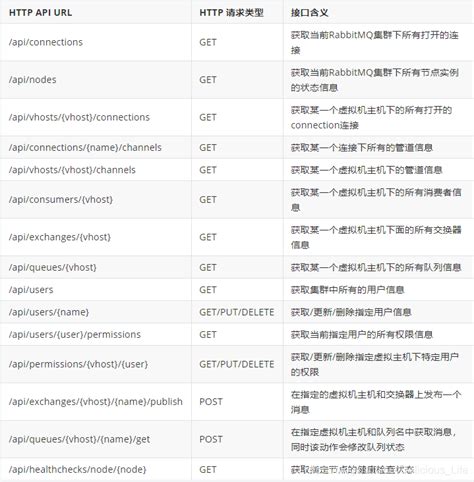 Rabbitmq的集群监控的方式rabbitmq主备模式集群节点使用什么监测对方存活 Csdn博客