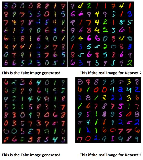 Github Tsufbechorcyclegan In This Exercise I Used Two Mnist Datasets Each Digit Is Colored