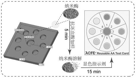 A Colorimetric Assay For Ascorbic Acid Based On Degradable Nanozymes Eureka Patsnap