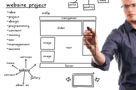 everything you need on building websites crazy domains au