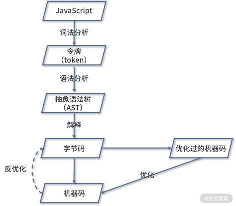 前端高手进阶第12讲：浏览器如何执行 Javascript 代码？如何在浏览器控制台js编程 Csdn博客