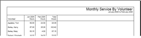 Service Summary Report Overview Volgistics Help