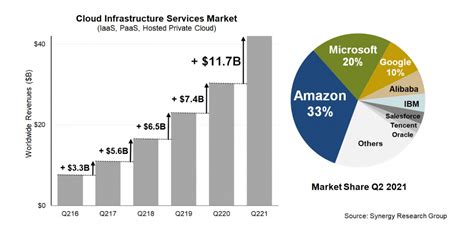 how to reduce aws cost 15 practical techniques dev pro
