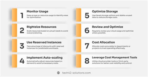 tech42 software solutions gmbh on linkedin tech42solutions