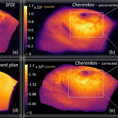 In A The Effective Attenuation Optical Property Map Is Generated And