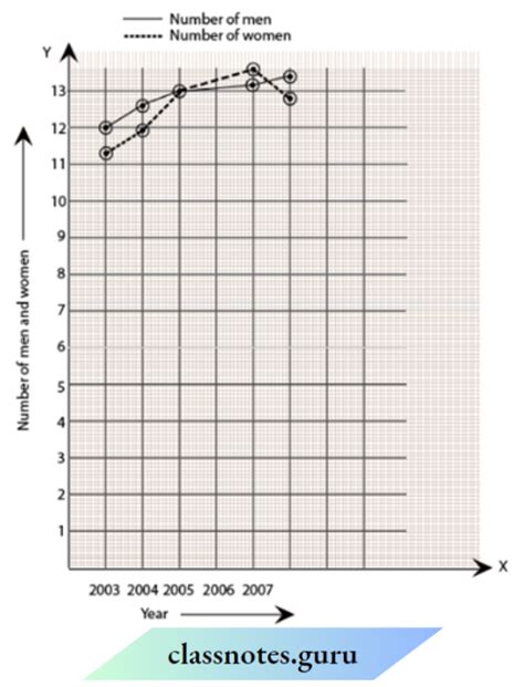 Ncert Solutions For Class 8 Maths Chapter 13 Introduction To Graphs
