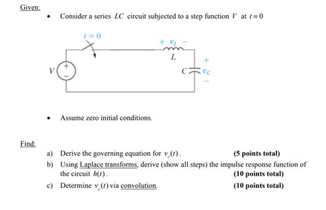 Solved Given Consider A Series LC Circuit Subjected To A Chegg Com