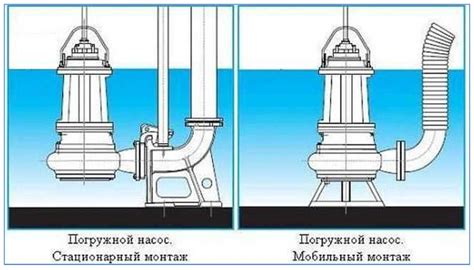 Самодельный насос для откачки канализации своими руками — вакуумный насос