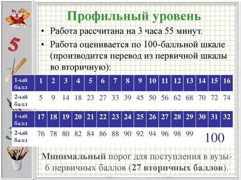 ЕГЭ по математике (базовый и профильный уровни) - презентация онлайн