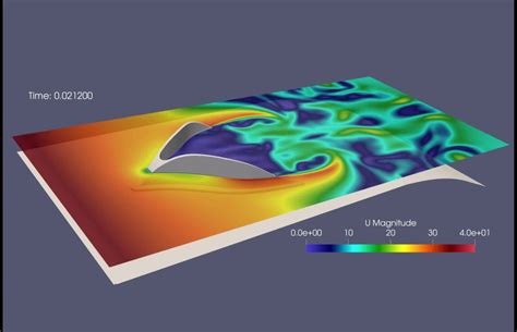 reza shah mohammadi on linkedin cfd vortexgenerator openfoam les