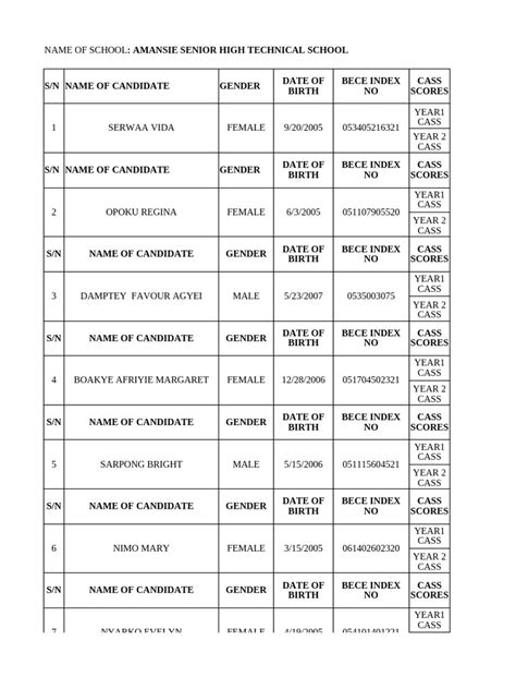 Cass Waec Pdf