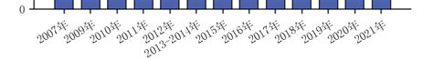matlab画图，如何设置中文宋体，英文timesnewroman？ 知乎
