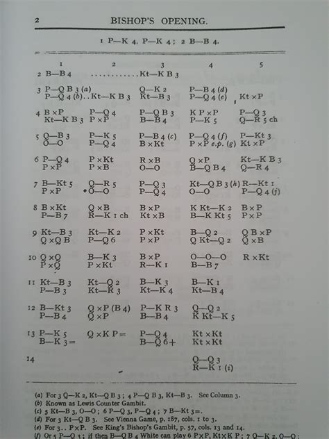 Help What Is This Chess Notation And How Do I Read It R Chess