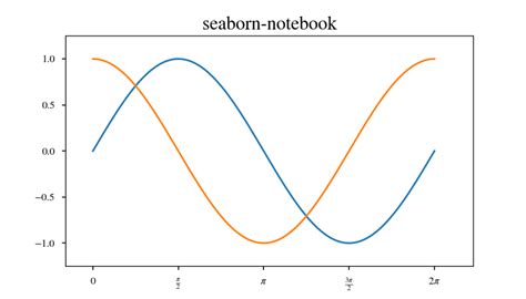 Matplotlib Introduction To Python Plots With Examples ML