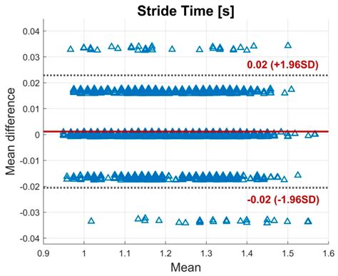 Sensors Free Full Text Towards Inertial Sensor Based Mobile Gait Analysis Event Detection