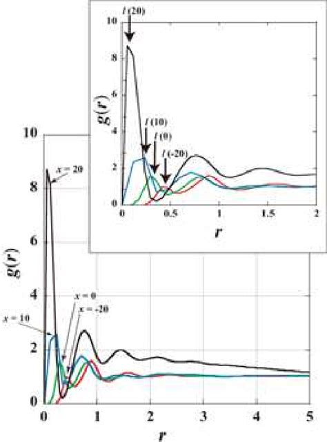 figure 1 from phase diagram for self assembly of amphiphilic molecule