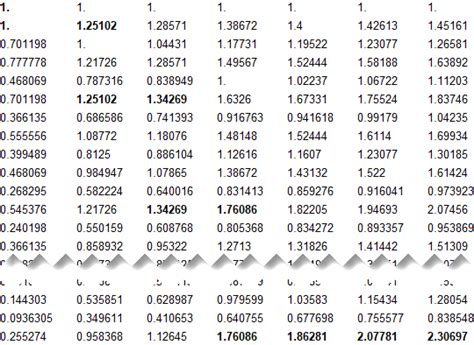 List Manipulation Highlight Largest Value In Each Column Of `table