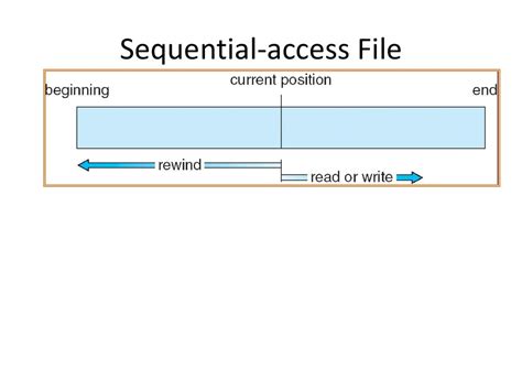 file system interface ppt download