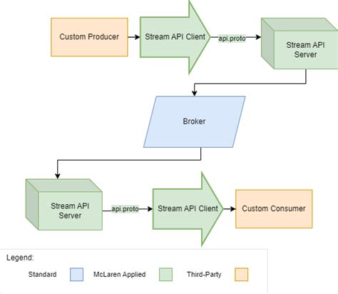 overview secu4 off car systems