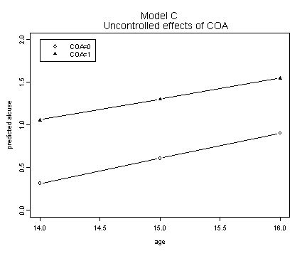 Applied Longitudinal Data Analysis Chapter R Textbook Examples