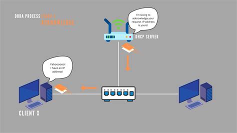 What Is A DHCP Server And The Things That You Need To Know About It TorogiPro
