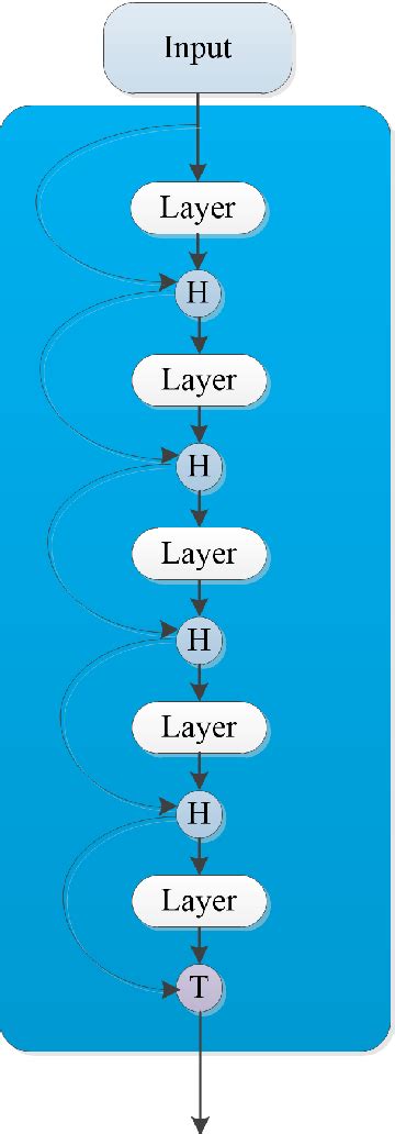 Figure 2 From Convolutional Neural Network Based Pavement Crack