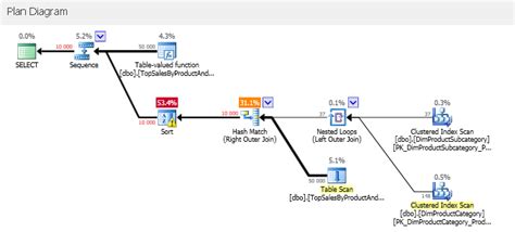 Sqlserverinterleavedexecution08 Seequality
