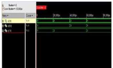 Simulation Results Of Ripple Carry Adder Bcd Adder