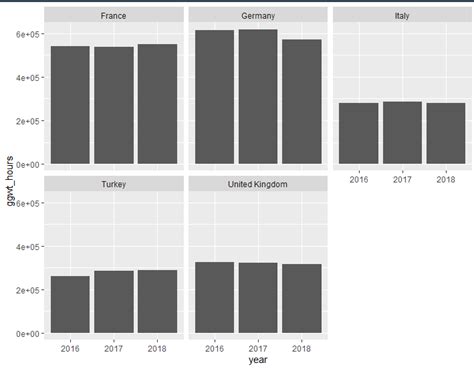 R Ggplot Doesn T Display The Colors In The Bar Graph Stack Overflow