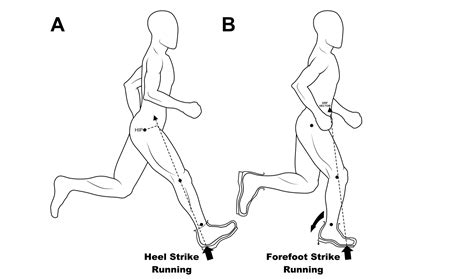 why heel strike running is bad for runners with high arches run forefoot