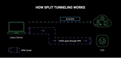VPN Split Tunneling Aircall