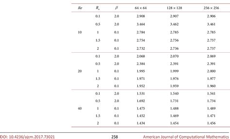 table 1 from prediction of better flow control parameters in mhd flows