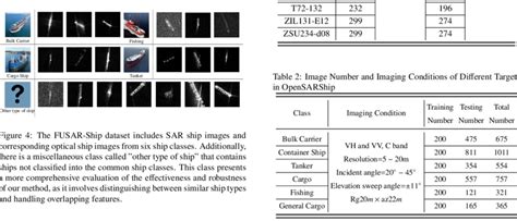 SAR Images And Corresponding Optical Images Of Threeclass Targets In
