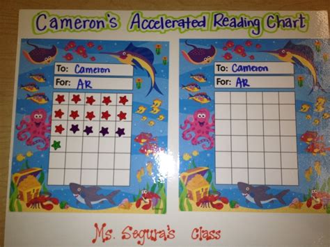 Accelerated Reading Levels Chart Accelerated Reader Chart Ar
