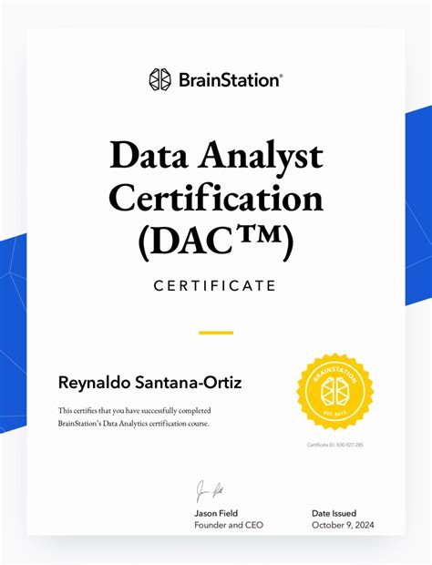 Dataanalytics Learningjourney Brainstation Continuousimprovement Datadriven Reynaldo