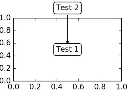 Annotating Axes — Matplotlib 1 5 1 Documentation