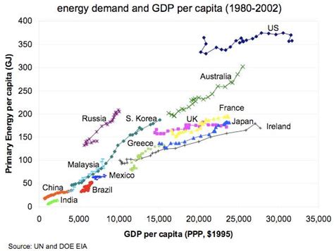 Are We Decoupling Not Really But Happy 2018 Anyway Resilience