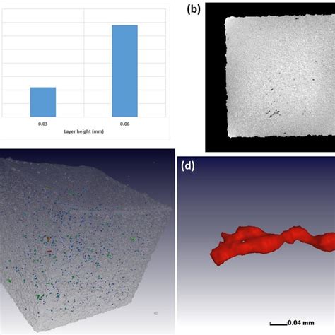 Effect Of Hatch Spacing Increase Wider Spacing Between Adjacent Tracks Download Scientific