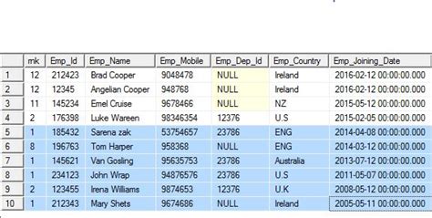 Sql Denserank With Case Statement Is Not Giving Rank With Date