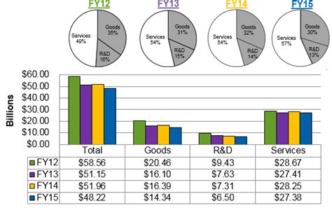 Qlikview Bar Chart Multiple Dimensions 2024 Multiplication Chart Printable