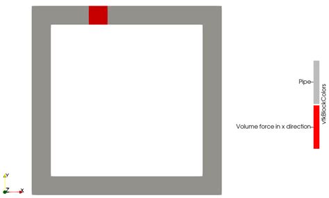 Oscillations In Navier Stokes When Adding A Volume Force · Issue 24776