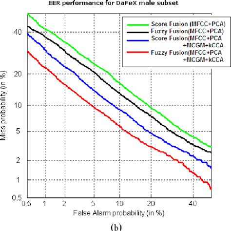 Figure 3 From Biometric Liveness Checking Using Multimodal Fuzzy Fusion
