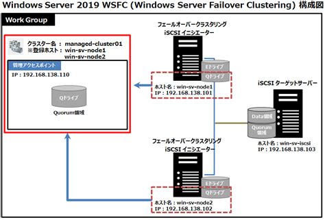 図解 06Windows Server 2019WSFC Windows Server Failover Clustering 構築