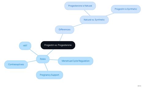 Progestin Vs Progesterone Key Differences For Womens Health Tyde Wellness