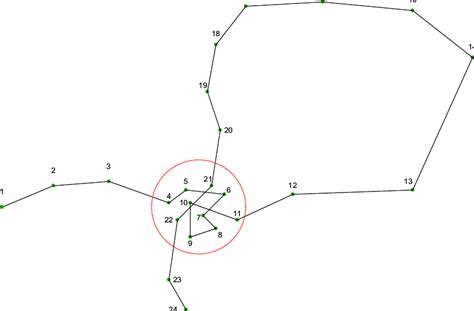 An Example Of Temporal Non Continuous Points In Cluster Results